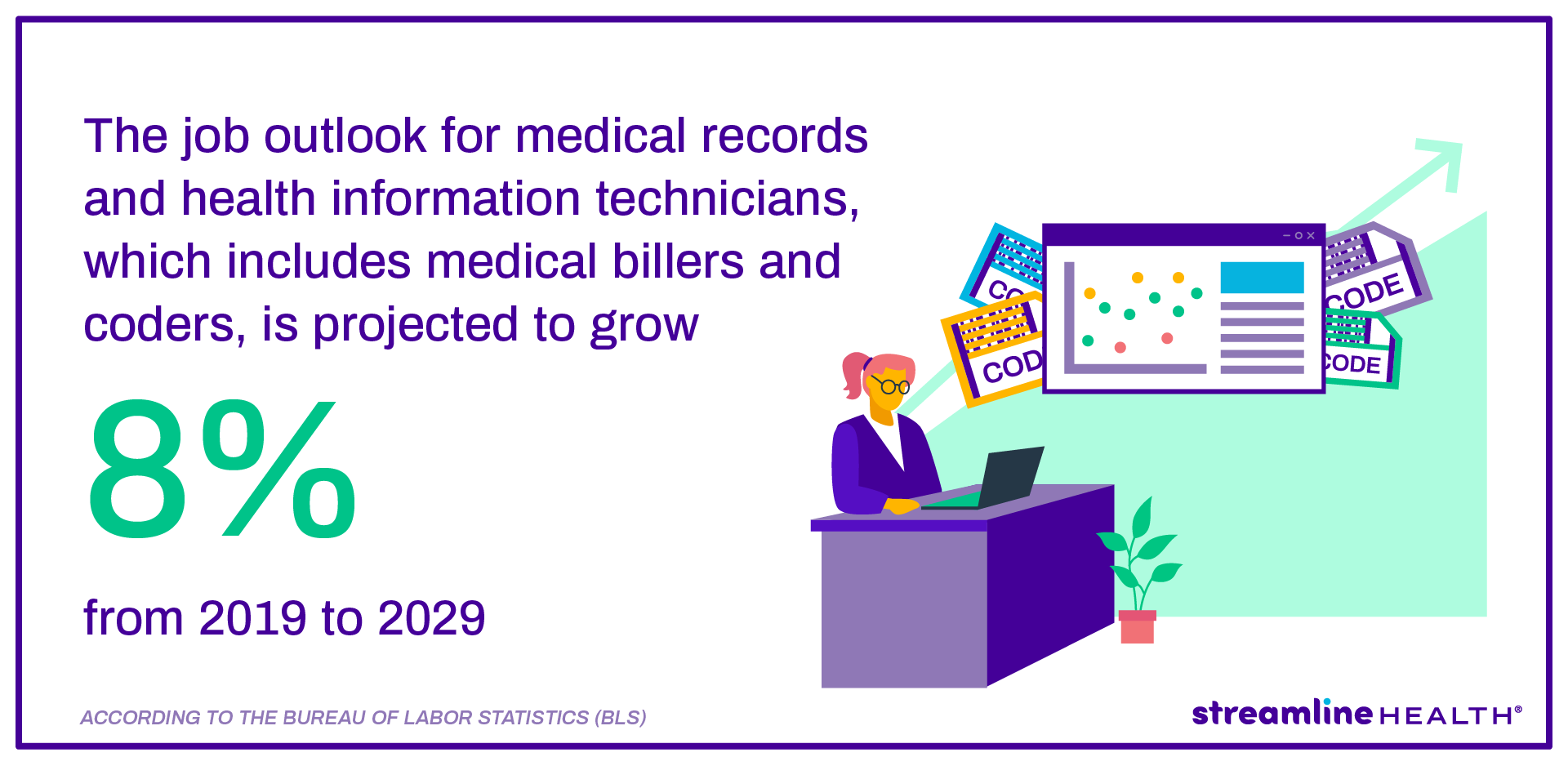 Is Medical Billing and Coding Hard? Expert Analysis (2024) - Streamline ...