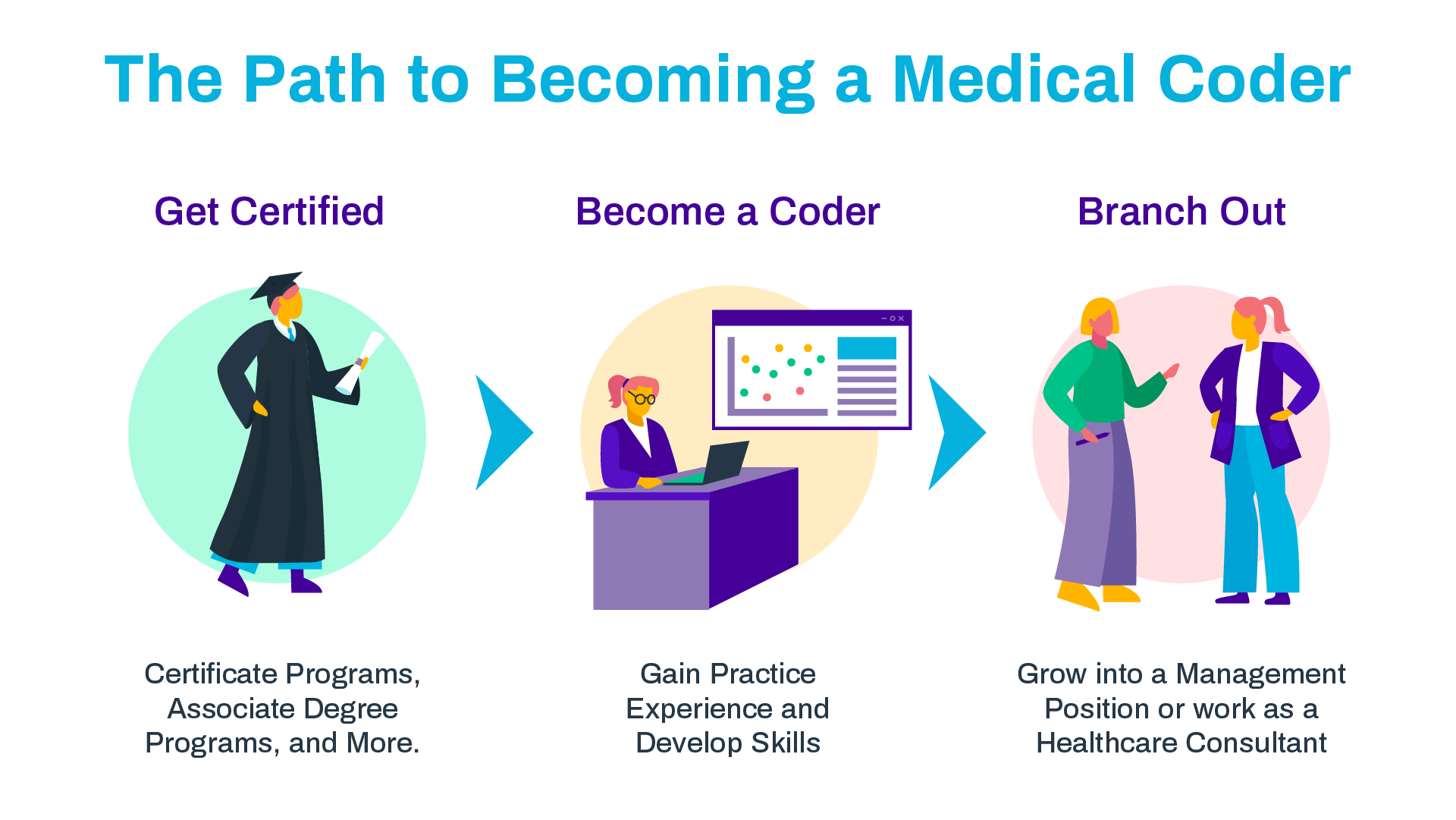 Is Medical Billing and Coding Hard? Expert Analysis (2024) - Streamline Health