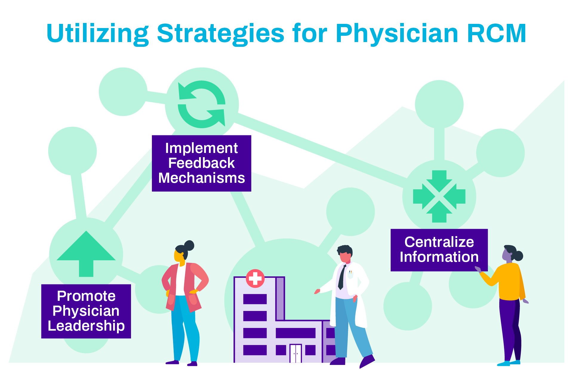 Mastering Physician Revenue Cycle Management: A Guide for Healthcare ...