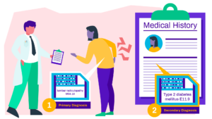 Secondary Diagnosis: The Things You Must Know (2024) - Streamline Health