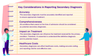 Secondary Diagnosis: The Things You Must Know (2024) - Streamline Health