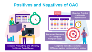 Computer-Assisted Coding: What is it and Does it Work? (2024 ...