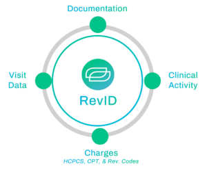 RevID™ – Pre-Bill Charge Reconciliation Solution – Streamline Health