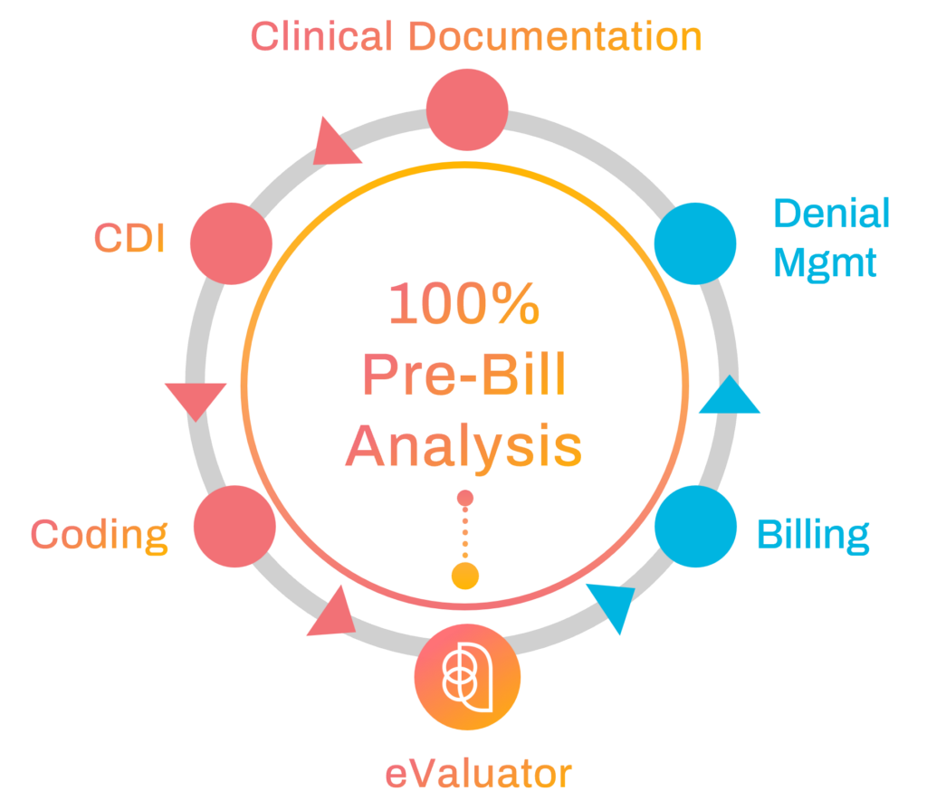 eValuator™ – Pre-Bill Revenue & Coding Integrity Solution – Streamline ...